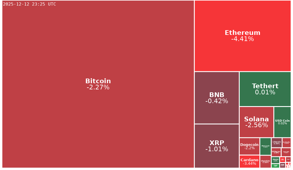Mave Fund: AI-Advisor to make better investment decisions
